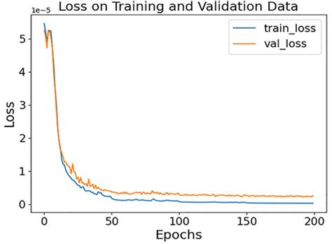 Deep Learning For Efficient Microseismic Location Using Source Migration‐based Imaging Zhang