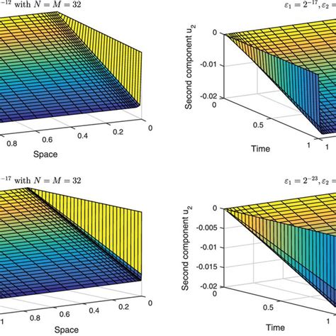 Solution Plot For Example 1 Colour Figure Can Be Viewed At