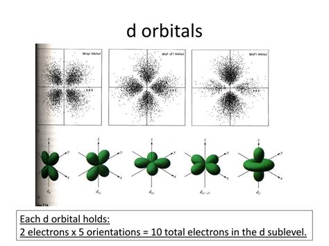 Ppt Quantum Numbers And Electron Configuration Powerpoint Presentation Id 1003958