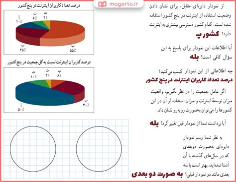 جواب صفحه ۱۰۲ ریاضی دهم انسانی ️ فعالیت ماگرتا