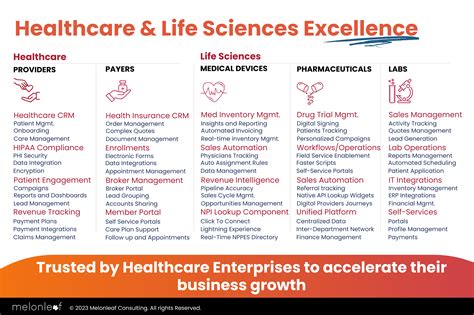 Healthcare And Life Sciences Excellence