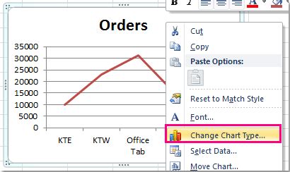 Copy Chart Format In Excel