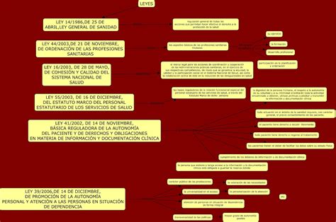 Éticalegislación Y Gestión En Enfermería Mapas Conceptuales