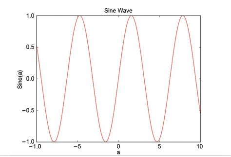 Визуализация научных данных введение в Matplotlib Визуализация научных данных введение в Matplotlib