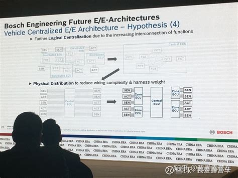 Adasad域控制器06 新型eea的再盘点（续） 前言接上一篇，跟着bosch的思路，看看zonal Eea的一些优点。正文马一龙吹过