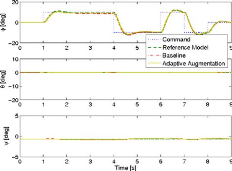 Simulation Results Nominal Download Scientific Diagram