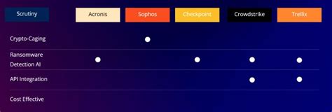 Cyberstanc On Linkedin Scrutinyengine Antimalware Cybersecurity Malwaredetection Cyberstanc