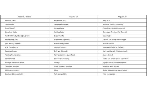 Angular 20 Embracing The New Built In Control Flow Syntax By Habib Ullah Medium