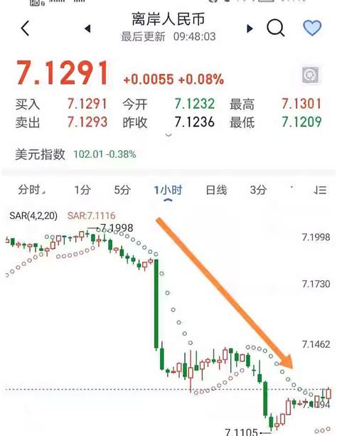 突然传来巨大利空，美股已经崩盘！ 汇率从719升值成712，让美股投资者损失惨重！举个例子，假设你持有一个亿美金的 纳斯达克指数 基金，7