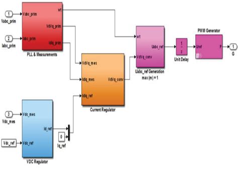 Figure 1 From Design And Simulation Of A PWM Based Phase Synchronous Inverter For Utility Grid