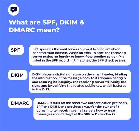 Dmarc Checker The Full Scale Guide For Dmarc Monitoring In 2025
