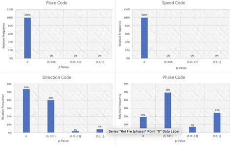 Population Summary Of Coding Properties In Out Ca1 Population Relative Download Scientific