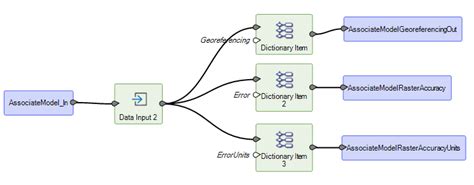 Orthorectify Using Ground Control Points Gcps