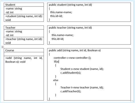 Solved Consider The Following UML And The Corresponding Chegg Com