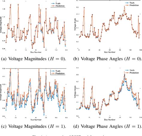 Figure 4 From Complex Value Spatiotemporal Graph Convolutional Neural