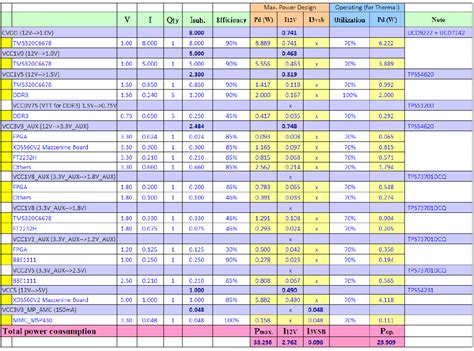 Tms320c6678 Dvdd1 10v Power Consumption Tms320c6678 Processors
