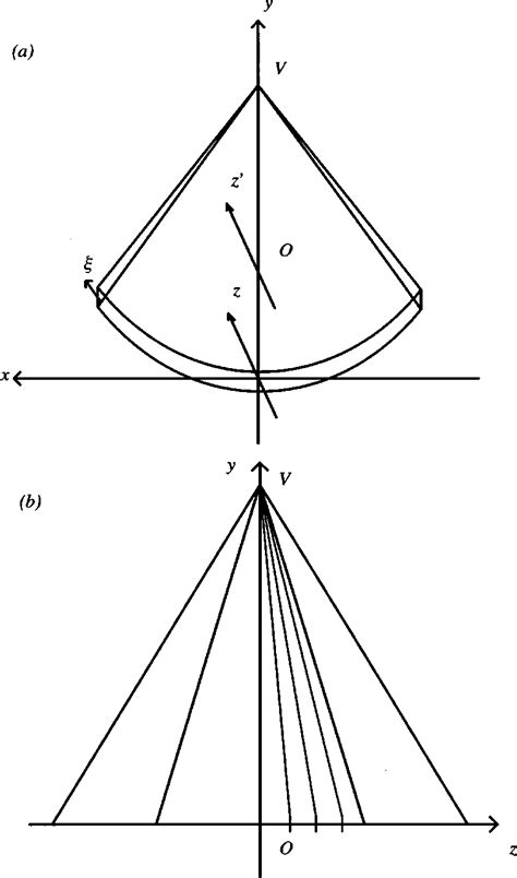 Multislice Detector Geometry And Conventions Z And Y Not To Scale A Download Scientific