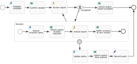 Sub Process And A Looping Task The Digital Platform Documentation Site