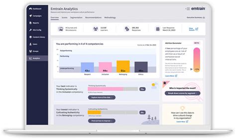 Emtrain Launches Emtrain Analytics A New Tool For Measuring Workplace