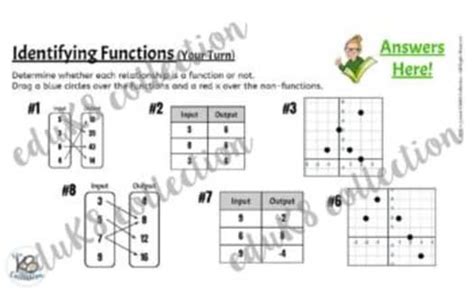 Introduction To Functions Digital Assignment By Eduk8 Collection