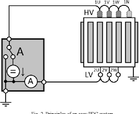 Figure 2 From Frequency Diagnostics Of Insulating System Of Power Transformers Semantic Scholar