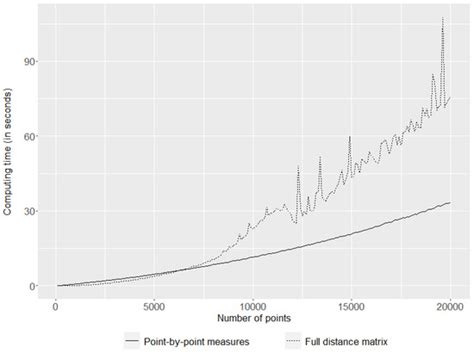 Ijgi Free Full Text Mdst Dbscan A Density Based Clustering Method