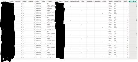 Solved Exclude Top Microsoft Fabric Community