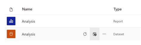 Power BI dataset réduire les temps de refresh post déploiement via XMLA Endpoint Gennaker Data