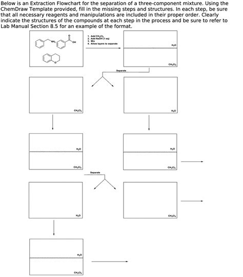 Below Is An Extraction Flowchart For The Separation Of A Three