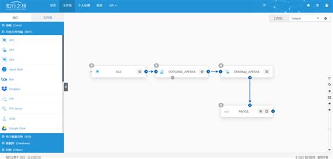 什么是aperak？ Edi电子数据交换 博客园