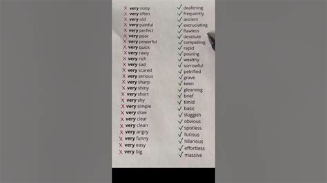 English Vocabulary Advanced Vocabulary English Css2025 Csssyllabus Vocabulary Cssexam