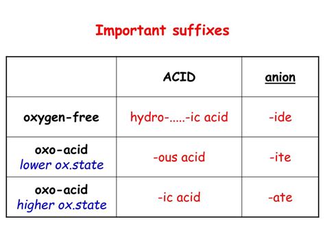 Ppt Naming Inorganic Compounds Powerpoint Presentation Free Download