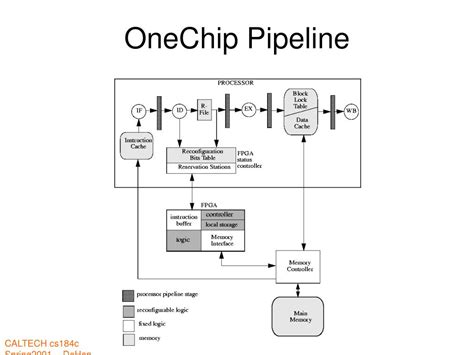 Ppt Cs184c Computer Architecture Parallel And Multithreaded