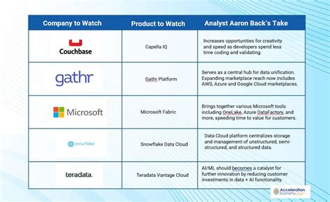 Brejeth W On Linkedin Ai Cloud Functionality Highlight 5 Data