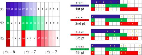 an example of label clusters selection left and instance clusters