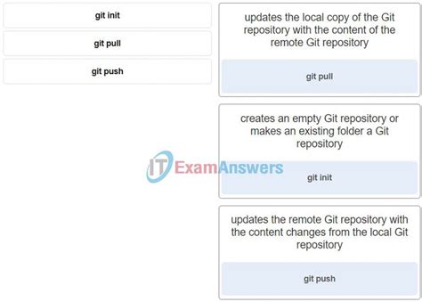 Devnet Associate Version 1 0 Module 3 Exam Answers