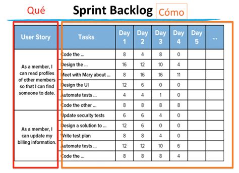 Pila Del Sprint Sprint Backlog European Agile Academy
