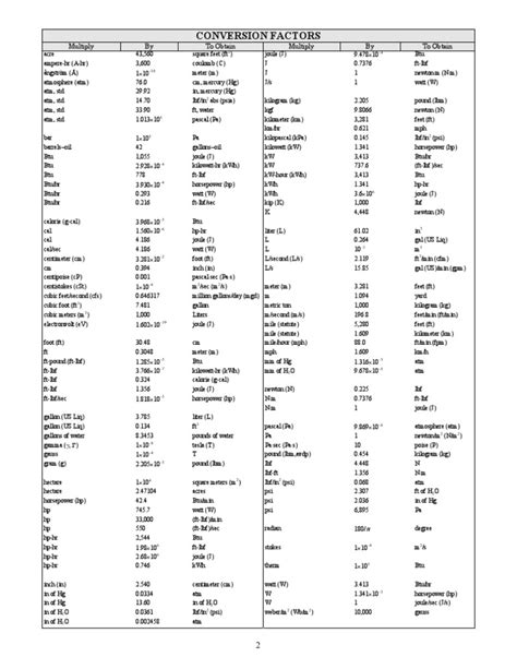 Conversion Factors Pdf Science And Mathematics Technology And Engineering