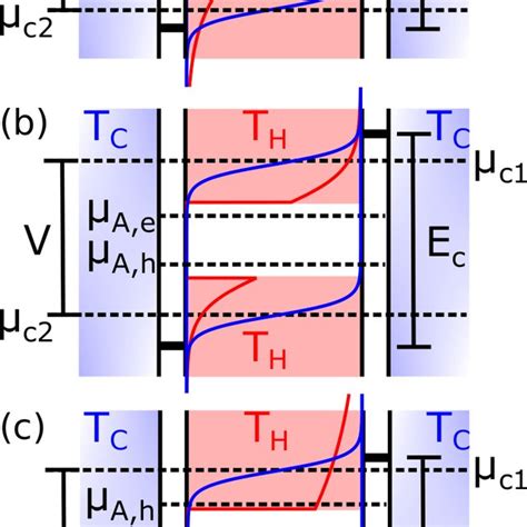 Schematic Of The Different Hot Carrier Solar Cell Models With Energy Download Scientific