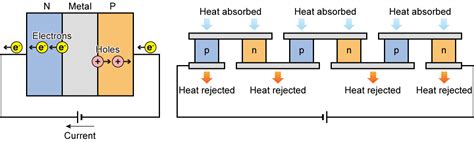 Thermoelectric Coolers By Peltier Tech Matsusada Precision