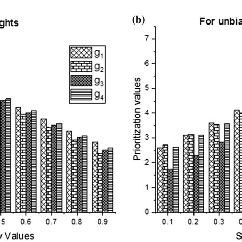 Corrplot For Consistency Analysis—spearman Correlation Download Scientific Diagram