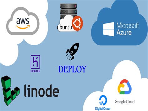 A Deploy Project In Aws Azure Gcp Linode Digitalocen Cpanel Heroku Upwork
