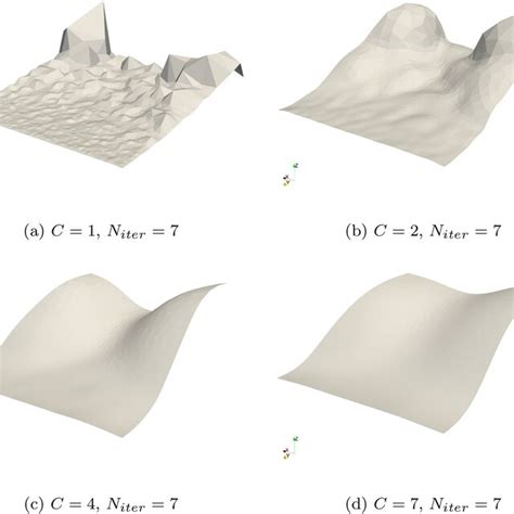 Deformed Plate With Respect To Different C Constant Download