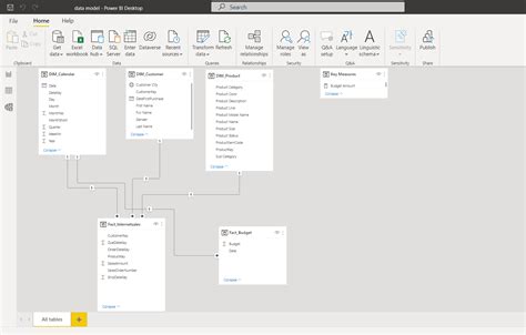 Github Abdul 1adata Analytics Portfolio