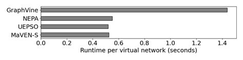 Mean Runtime Per Slice For Each Algorithm Calulated By Averaging