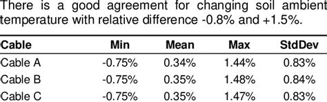 Deviation Table 27 2 For Cable B Download Scientific Diagram