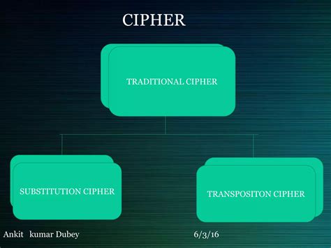 Cryptography Ppt