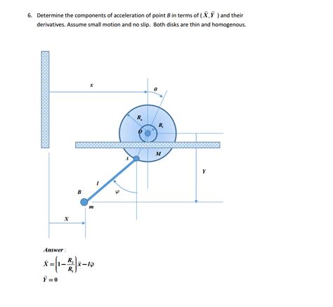 Solved Determine The Components Of Acceleration Of Point B