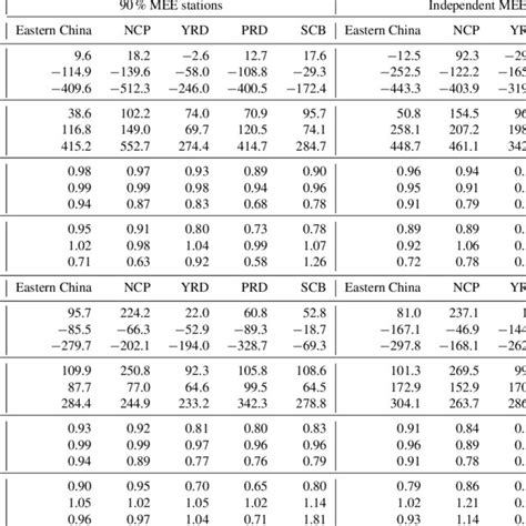 Hybrid Dl Model Used In This Paper Download Scientific Diagram