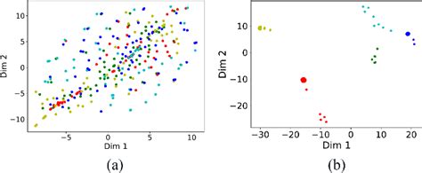 Figure 11 From Semisupervised Subdomain Adaptation Graph Convolutional Network For Fault